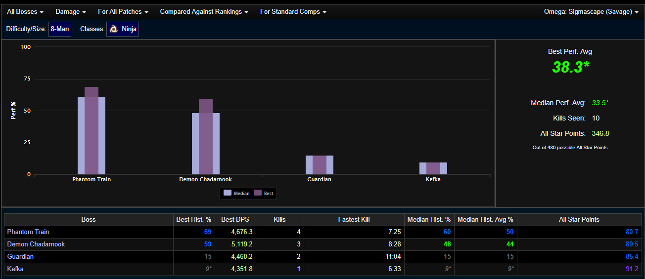 FFLogs For Dummies!! : r/ffxiv