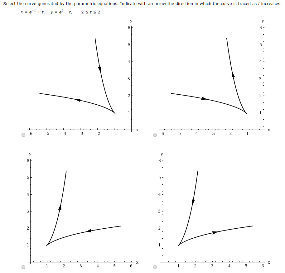 Solved Select the curve generated by the parametric | Chegg.com