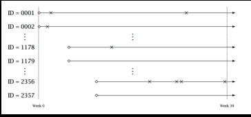 pandas - In Python, how to chart customer transactions over time (see ...
