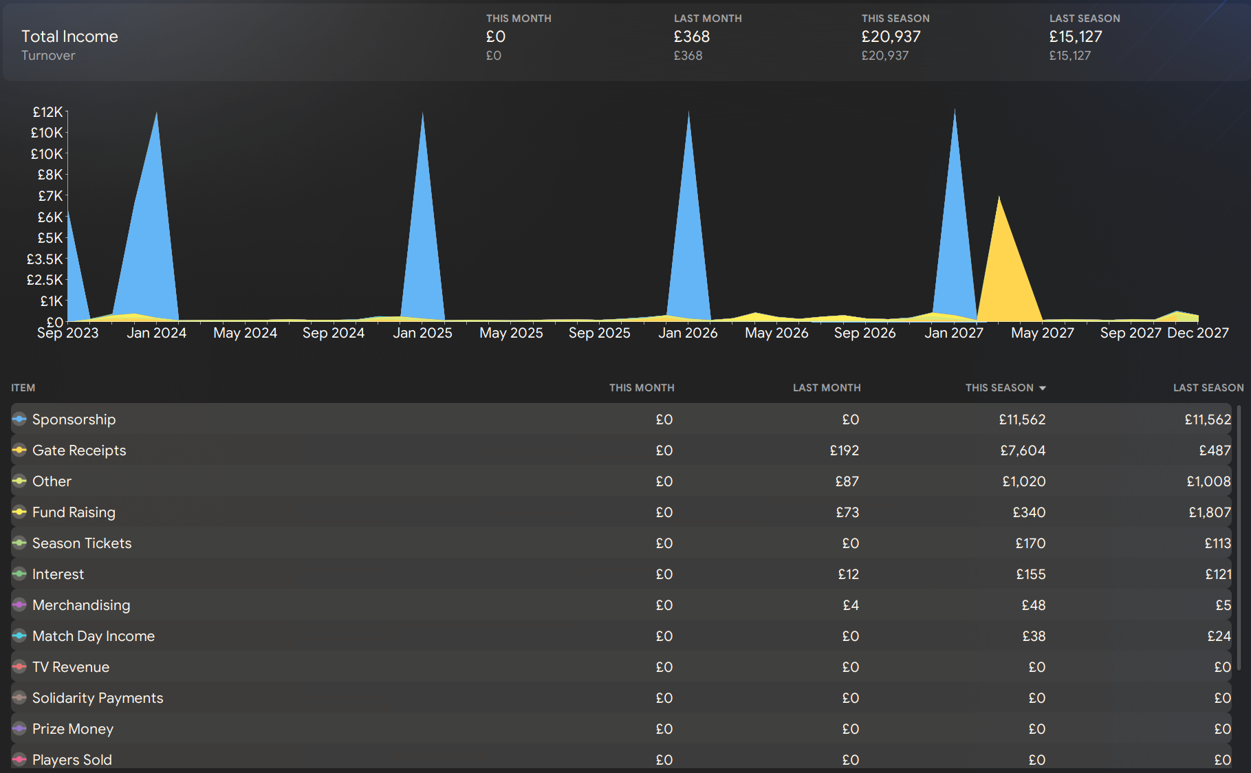 [FM24] The Worldwide Youth Only Challenge Redux [1/219] - 页 2 - FM ...