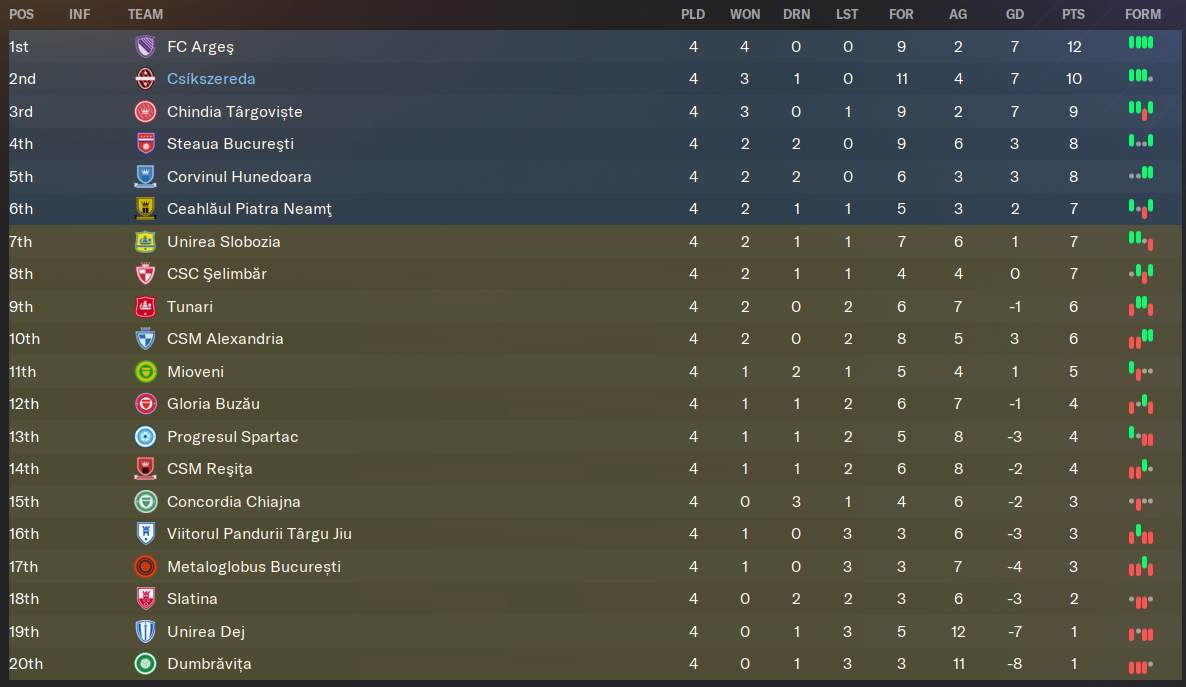 Romanian league table store