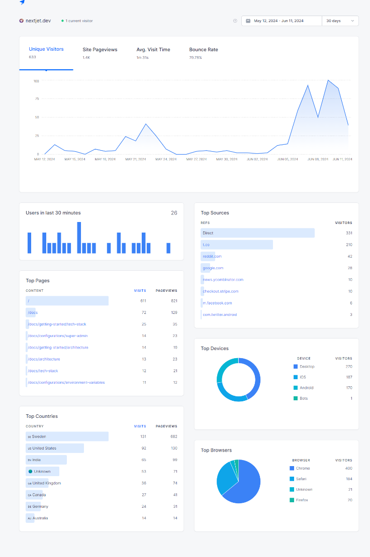I made a Scalable Next.js SaaS starter kit to save you weeks of coding ...