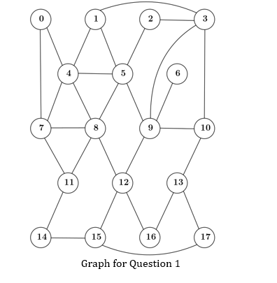 Solved 1. Consider the undirected graph complete the | Chegg.com