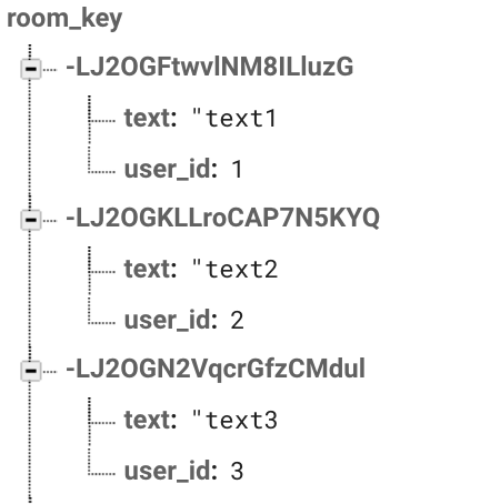Go言語でFirebase Realtime Databaseを操作する #Go - Qiita