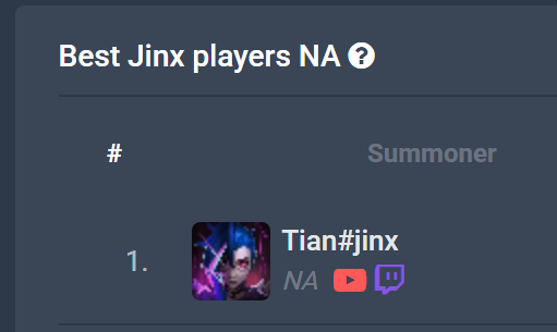 Jinx Build Guide : [15.13] Rank 1 Jinx NA | Ultimate Jinx Guide ...