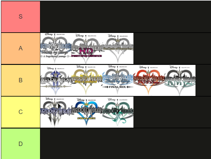 What are your rankings for the KH games? : r/KingdomHearts
