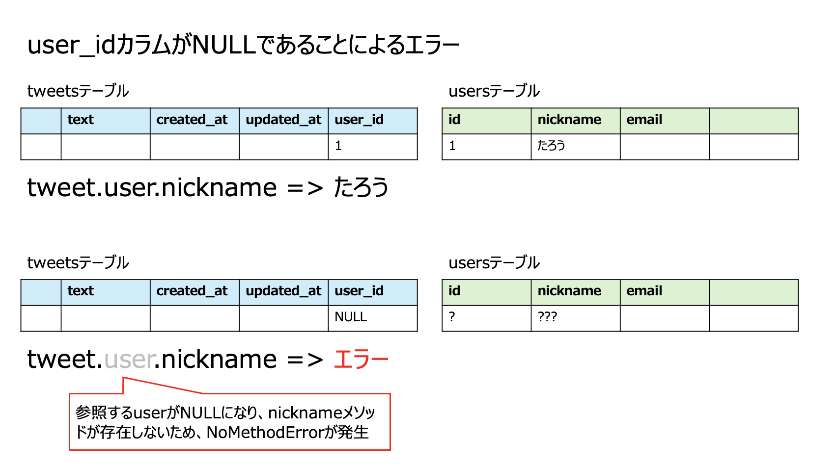 【Rails】エラー「undefined method」の解消 #Ruby - Qiita
