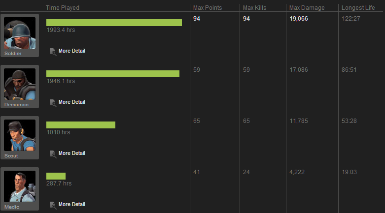 TF2 Competitive Game Balance: A Discussion Experiment : r/tf2