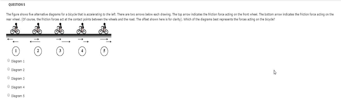 Solved The figure shows five alternative diagrams for a | Chegg.com