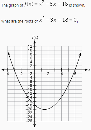 Solved 18 The graph ot fox) x2-3x- what are the roots of X2 | Chegg.com