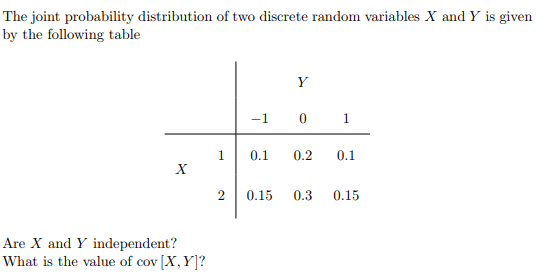 Solved The joint probability distribution of two discrete | Chegg.com