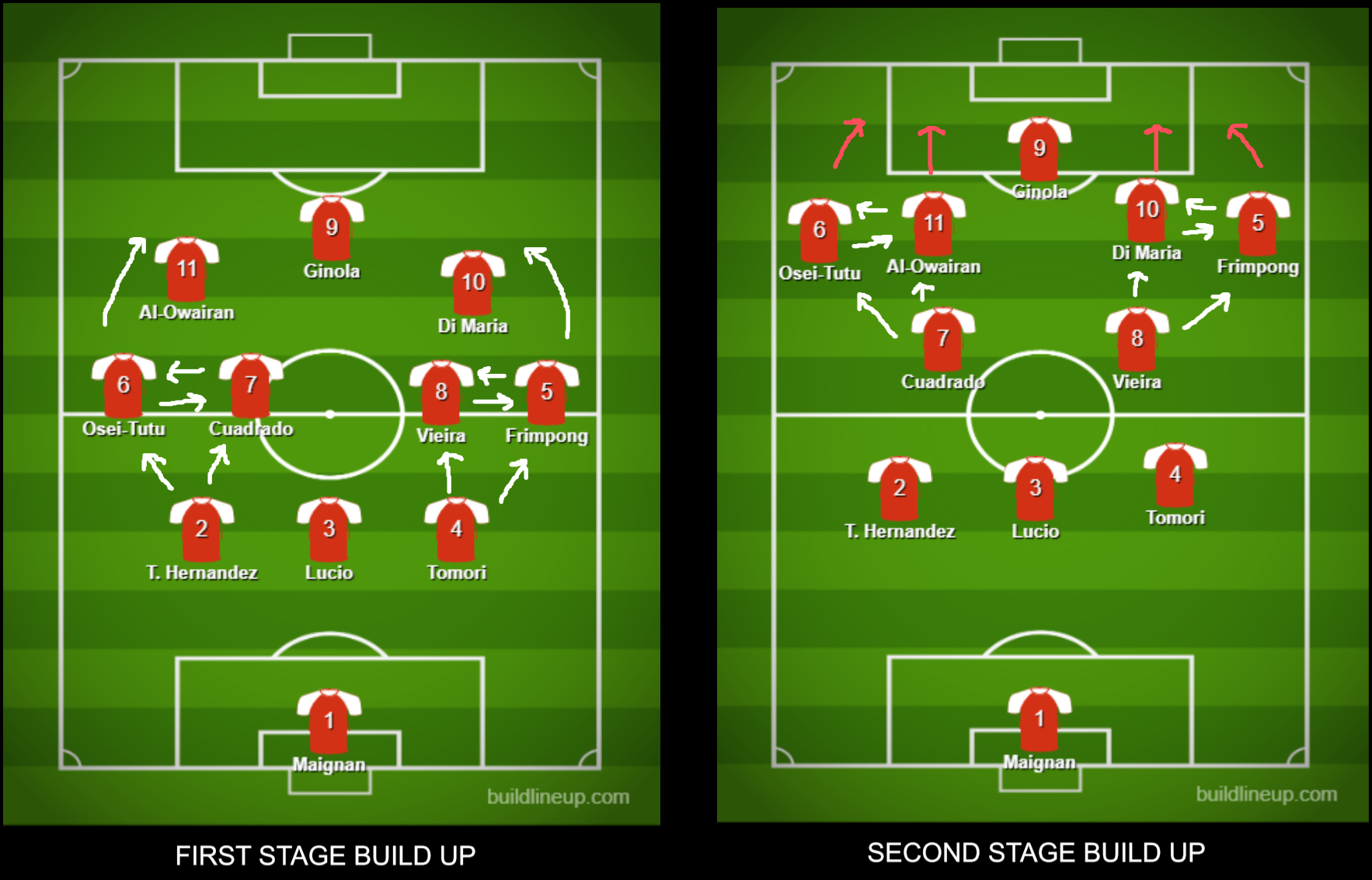 3421 WL Rank 1 Two Weeks in a Row - Tactics : r/EASportsFC