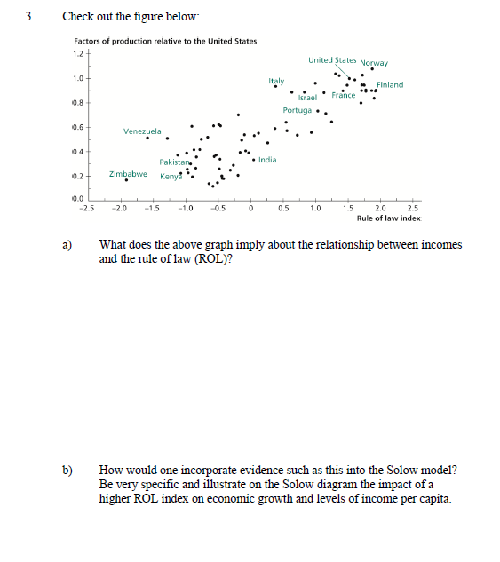 Solved 3.Check out the figure below: Factors of production | Chegg.com