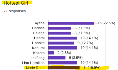 Who is the Best DOA Girl? : r/Kappachino