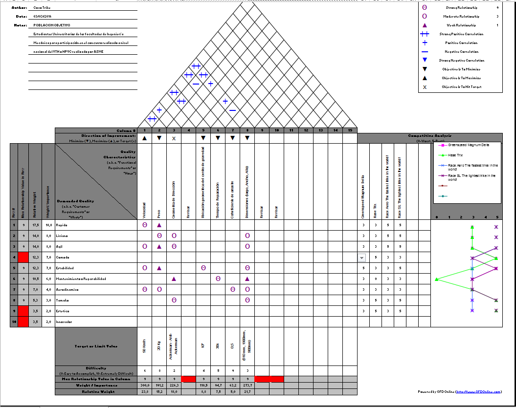 Procesos de manufactura 1 : QFD