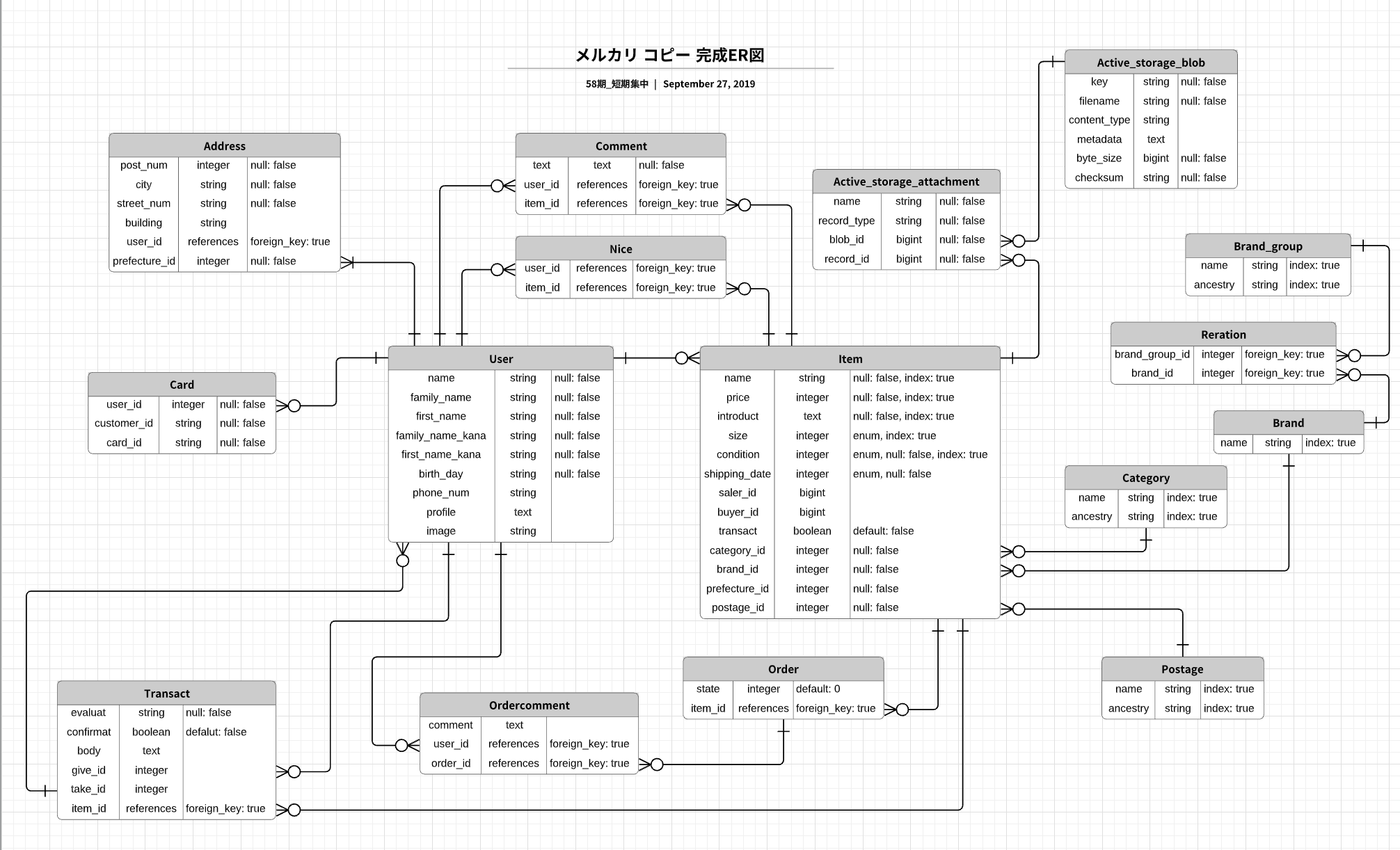 GitHub - FunnyHopping/mercari_sample