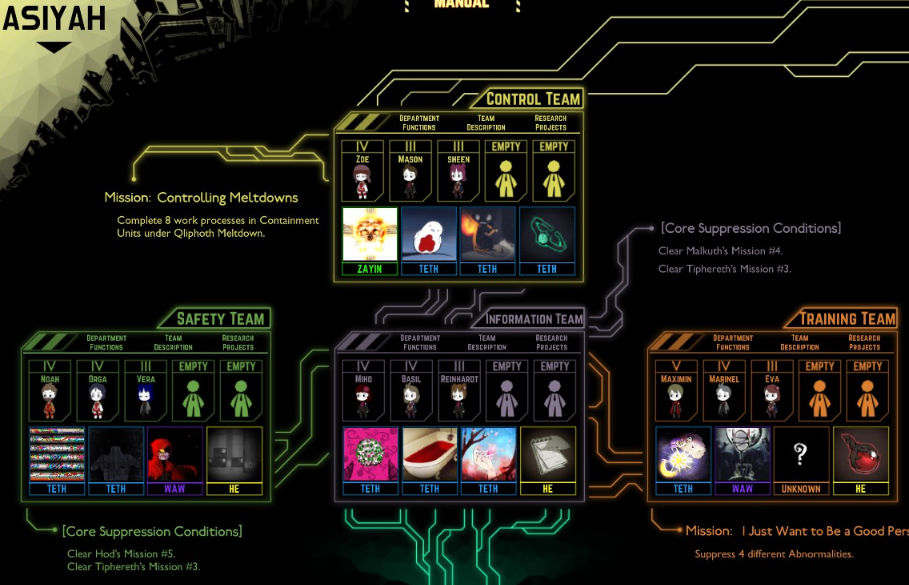 Im a newbie to this game, and I think I mightve ran into my first aleph ...