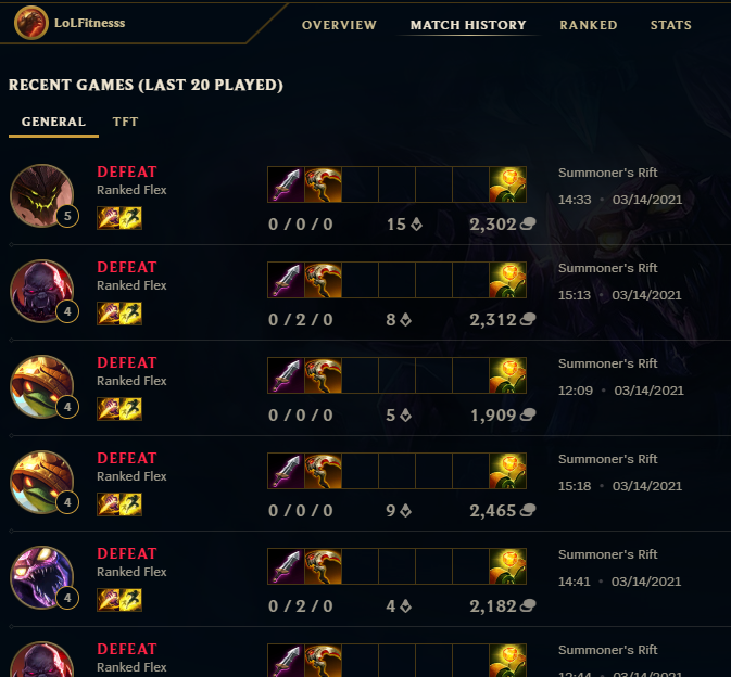 WTF is this? 4 champs with smite, all same lane, same MO over the last ...