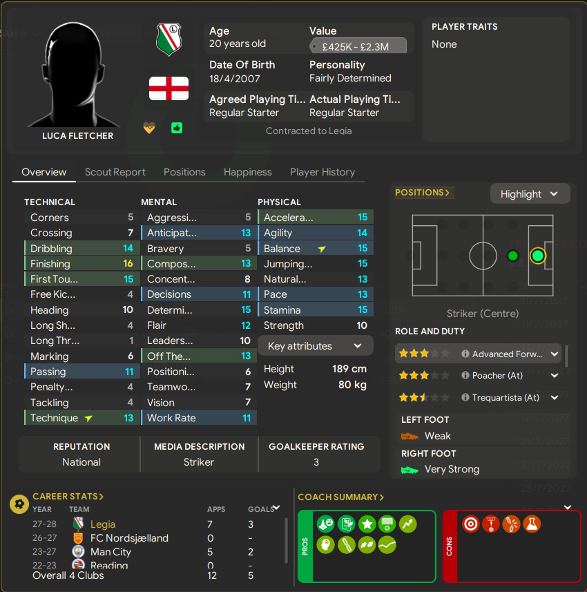FM24 - Insert Generic Journeyman Title Here - FM Career Updates ...