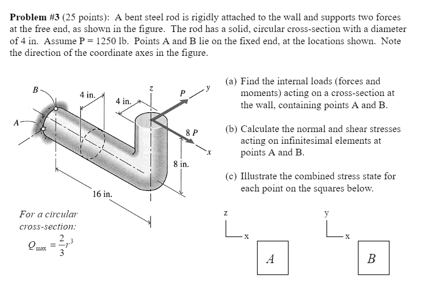 Solved A bent steel rod is rigidly attached to the wall and | Chegg.com