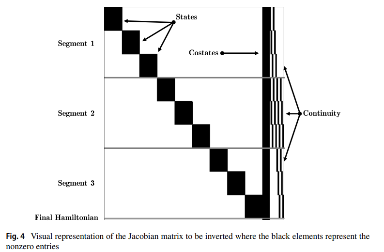 Understanding Qr Decomposition For Iterative Least Squares Using Matlab Raskstatistics 9187