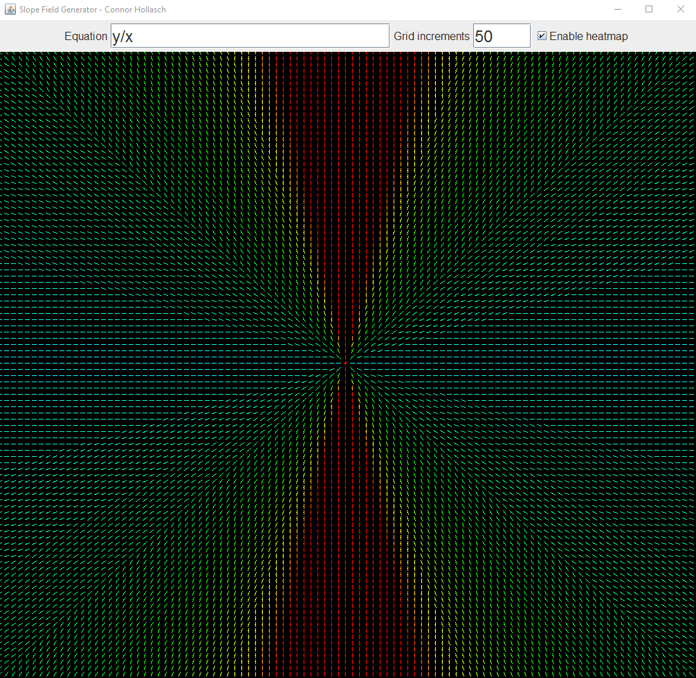 GitHub - CHollasch/Slope-Field-Generator: Generate slope fields to ...