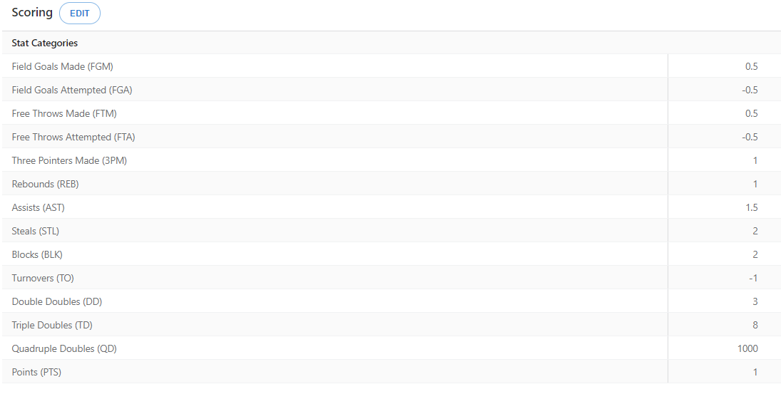Official: [Rate My Team] - Sunday, 10/07/2018 : r/fantasybball