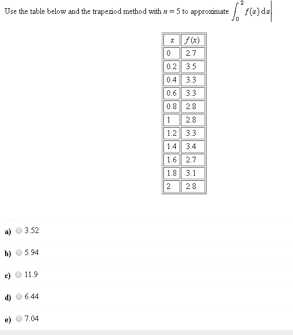 Solved Use the table below and the trapezoid method with n = | Chegg.com