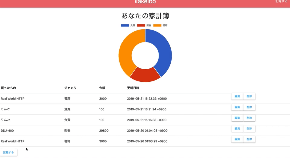 GitHub - o8n/kakeibo: manage expenses