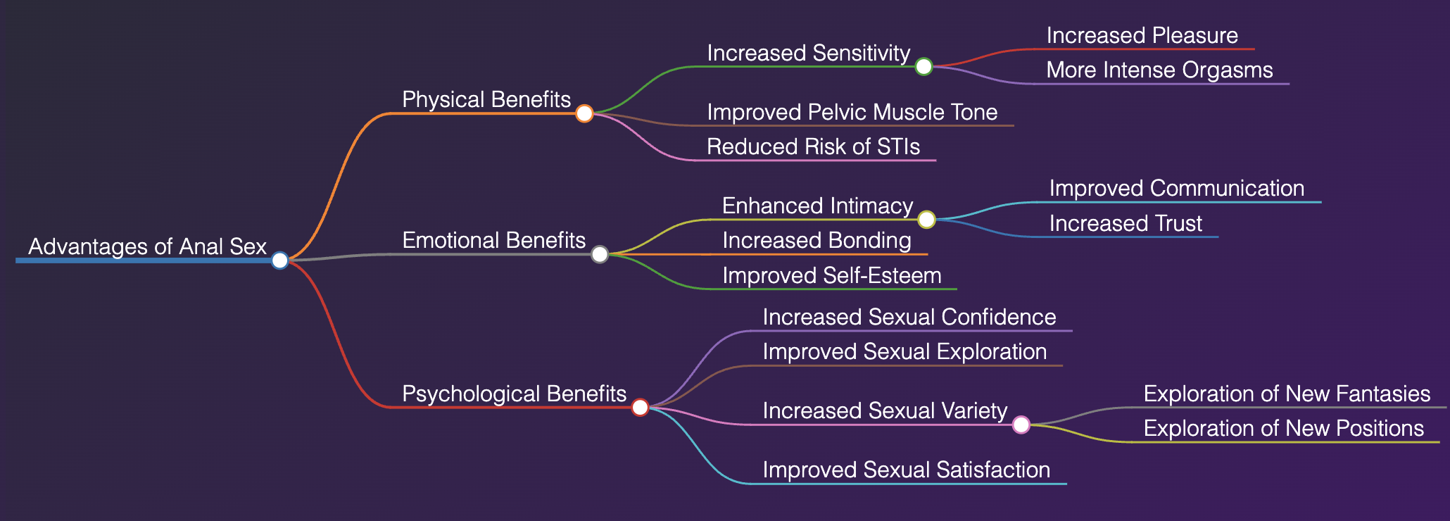 A small Mind Mapper I made that lets you dive in to a subject : r ...