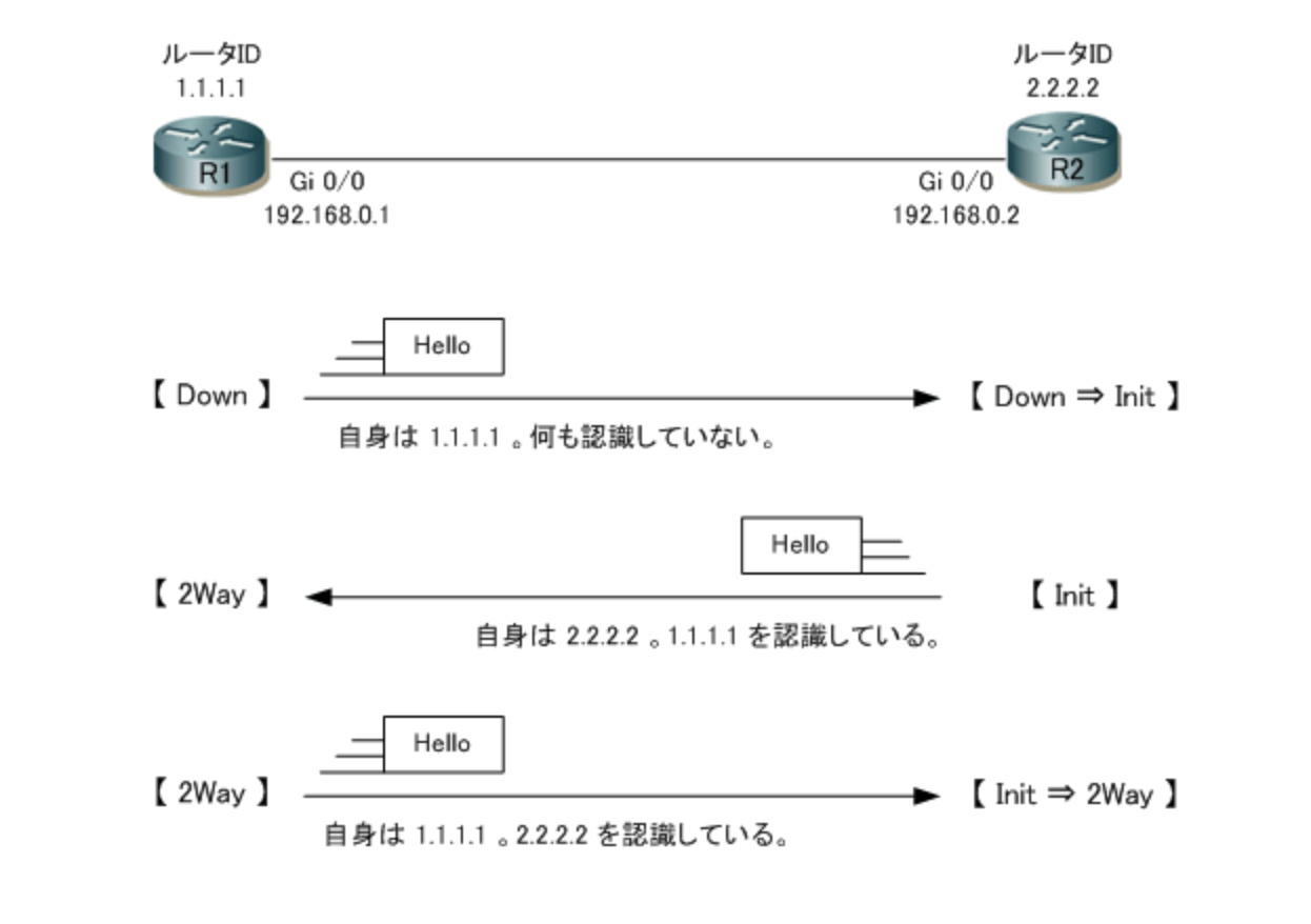 OSPF【OSPFの概要】 #Network - Qiita