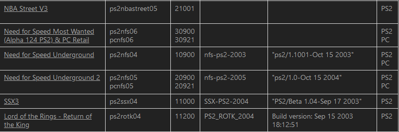 [WIP]NEW PS2 DNAS+DNS Host For remaining online Games | PSX-Place