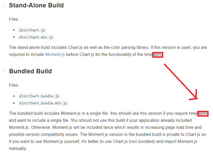 typo on installation page · Issue #7318 · chartjs/Chart.js · GitHub