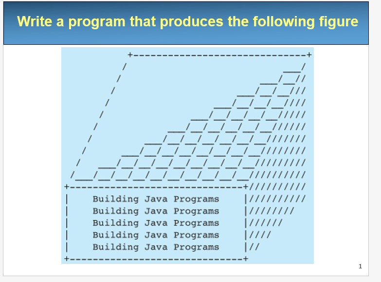 Solved Write a program that produces the following figure | Chegg.com