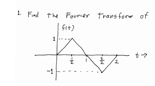 Solved Find the Fourier transform of | Chegg.com