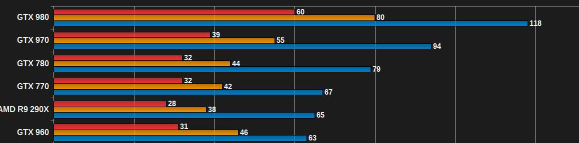 Has NVIDIA really gimped performance of Kepler cards? - Graphics Cards ...