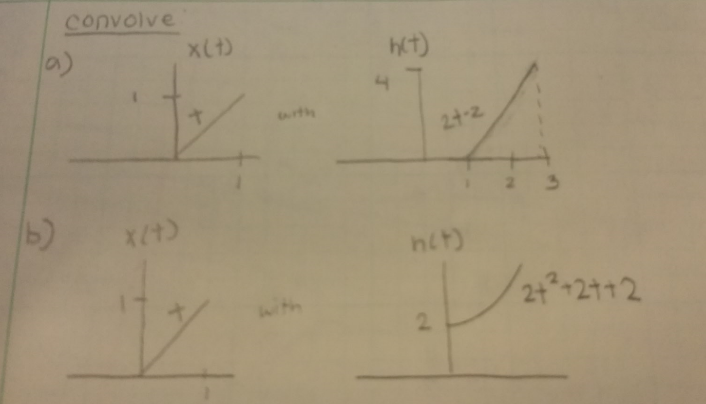 Solved Convolve x(t) ht) ntt) 2112 | Chegg.com