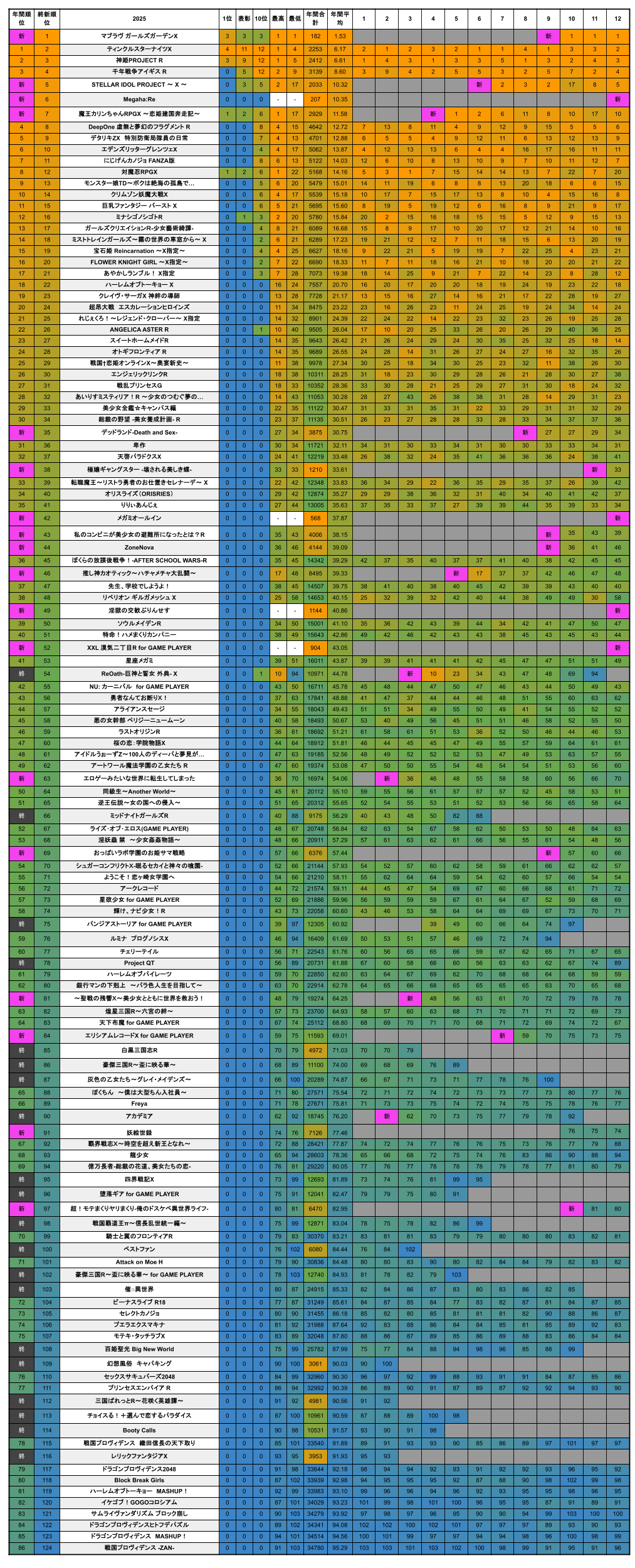 FANZAGAMES人気ランキングスレ 10445位 - BBSPINK