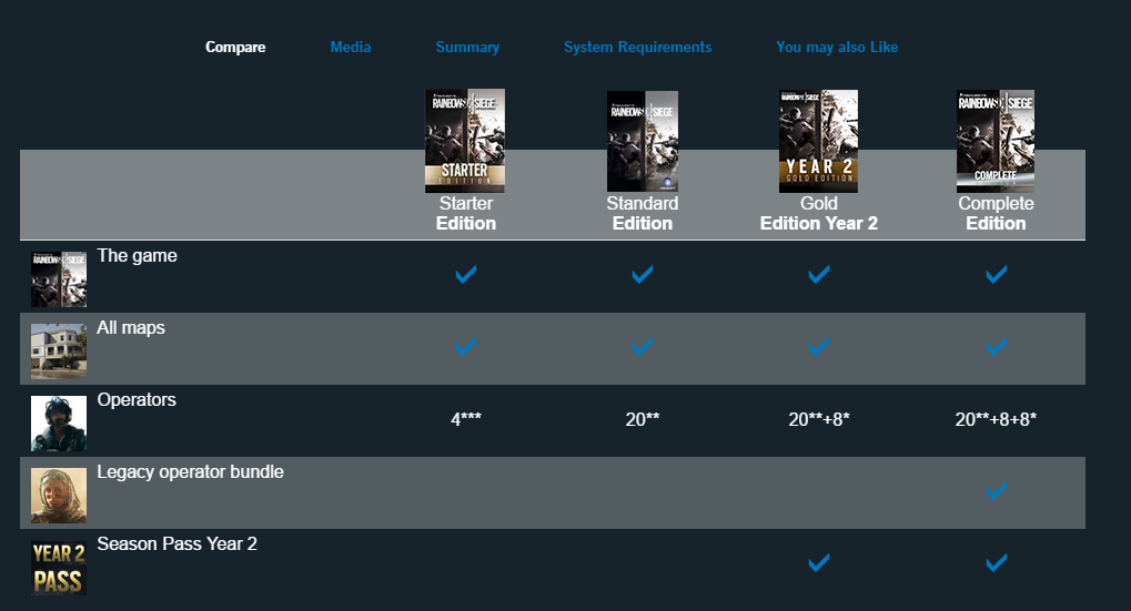 IGN: Updated Rainbow Six Siege Review : r/Games