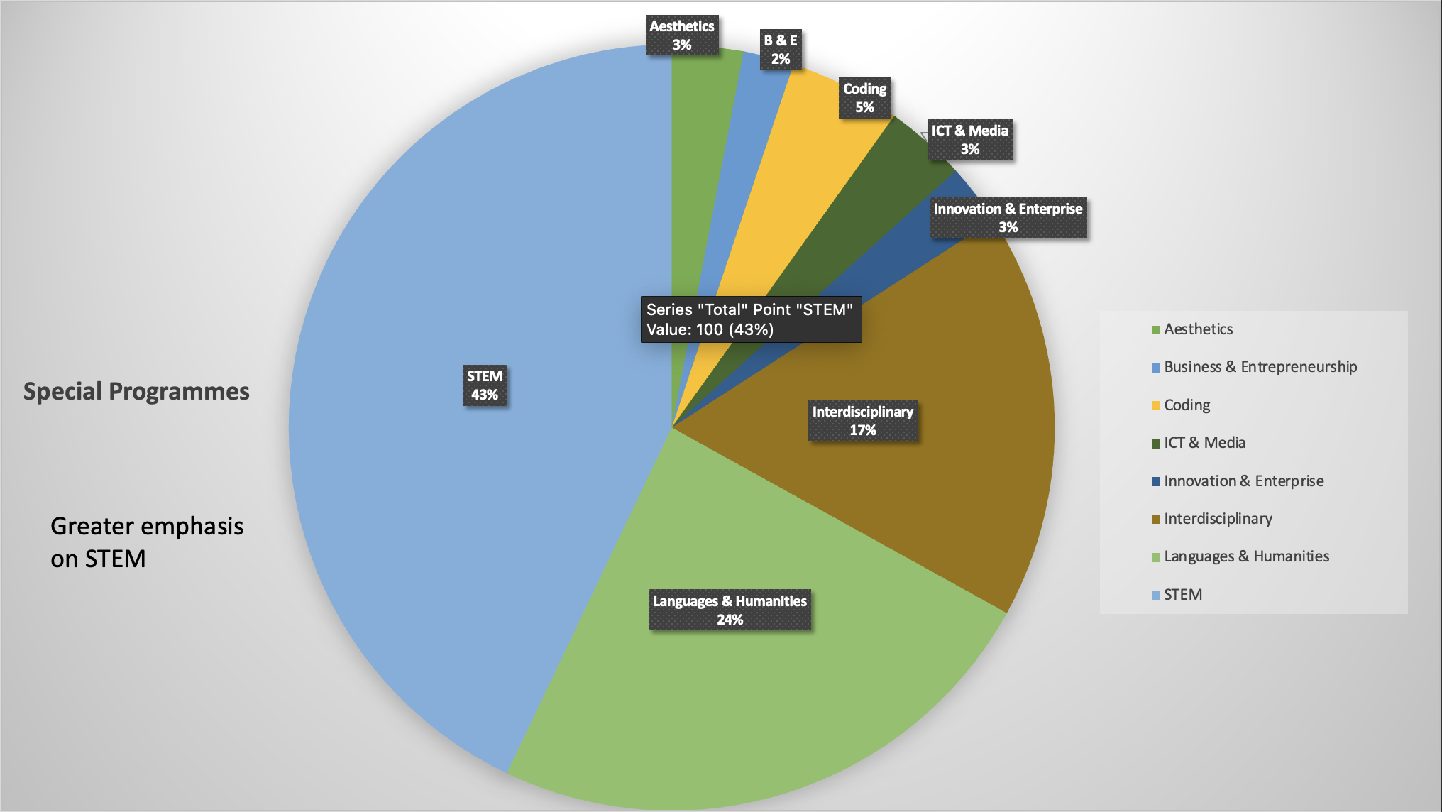 GitHub - Estheringg/SCTP-Capstone-2