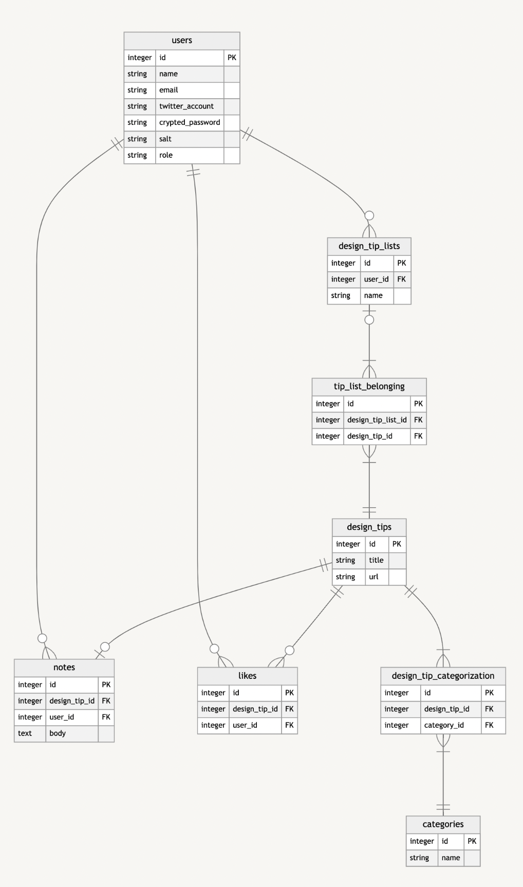 GitHub - yuita-yoshihiko/design_support