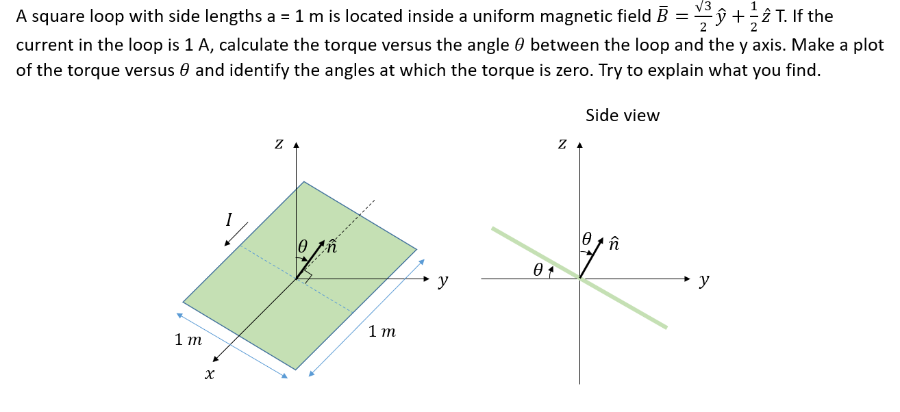 Solved 2 2 A square loop with side lengths a = 1 m is | Chegg.com