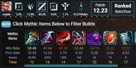 Need help with itemization : r/QiyanaMains