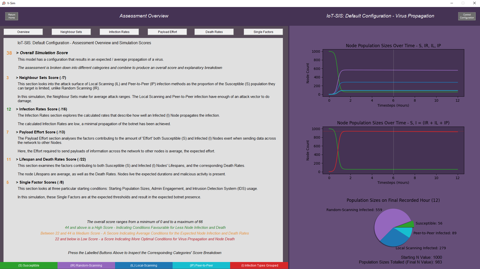 GitHub - FinlayWilliams/V-Sim: COMP3000 Final Year Project