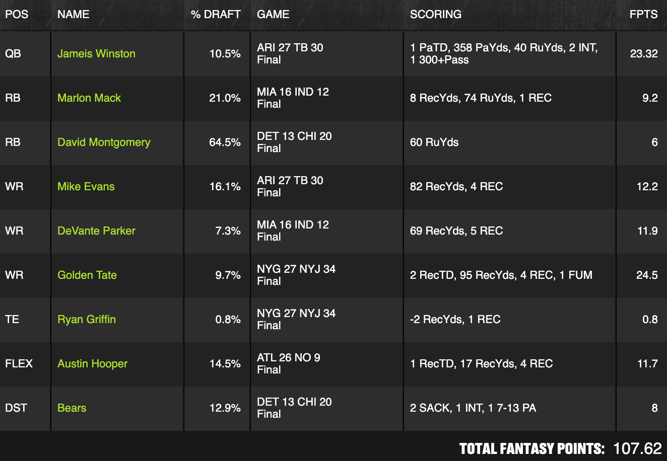 LineStar – Zeddular DFS