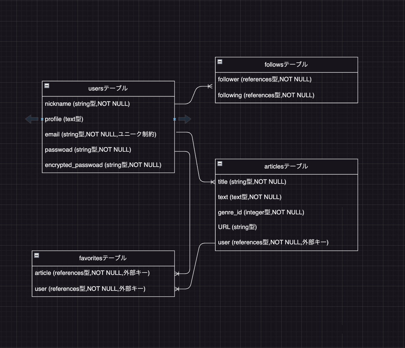 GitHub - koharayuki/SHELF