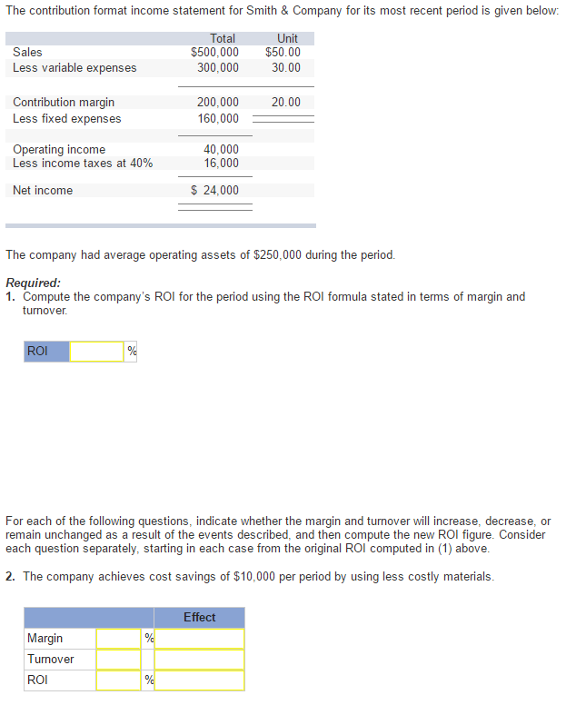Solved The contribution format income statement for Smith & | Chegg.com