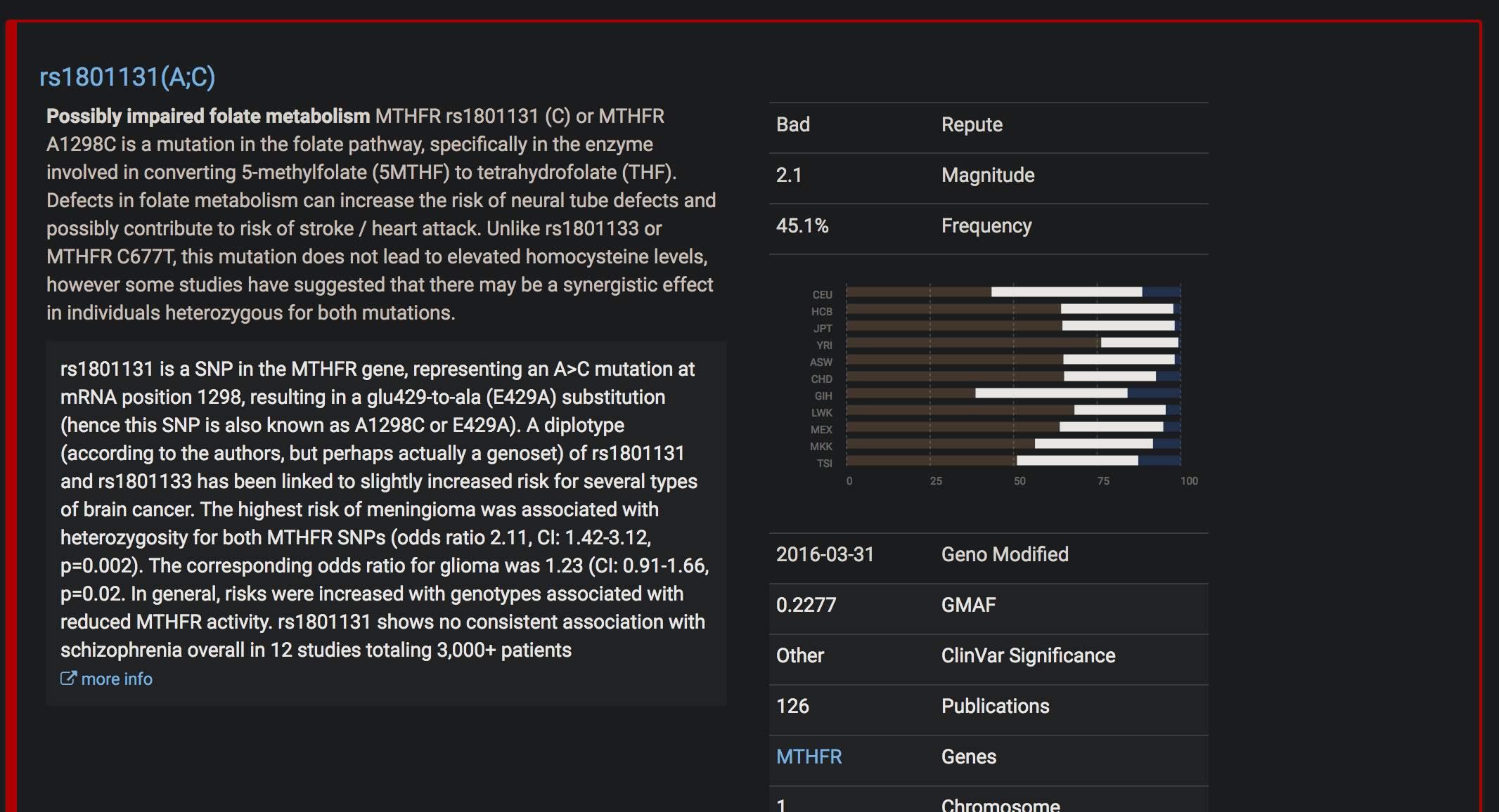 Should I be using methylfolate or folic acid? : r/StackAdvice