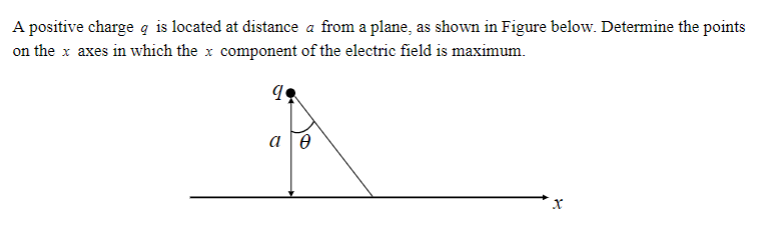 Solved A positive charge q is located at distance a from a | Chegg.com