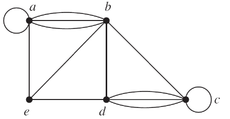 Solved Find the number of vertices, the number of edges and | Chegg.com